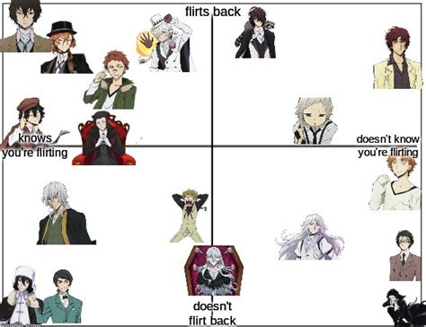 Bsd Men Chart If You Flirt With Them Oikasugayama On Tumblr