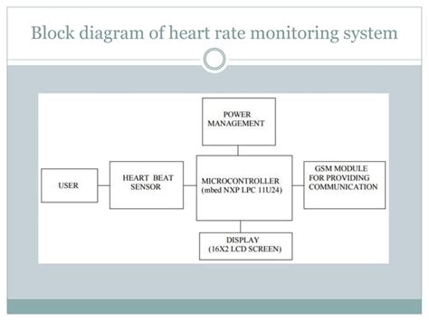 HEALTH MONITORING SYSTEM Using Mbed NXP LPC U PPT