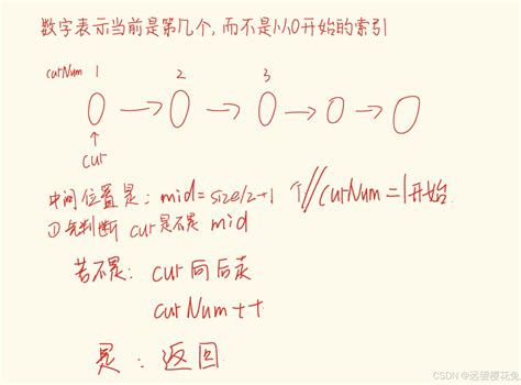 【d46】【java】【力扣】876链表的中间结点 Csdn博客 【d46】【java】【力扣】876链表的中间结点 Csdn博客