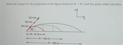 Solved Verify The Ranges For The Projectiles In The Figure