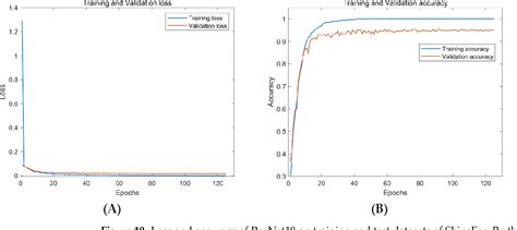 Figure 10 From Underwater Acoustic Target Recognition Based On Attention Residual Network