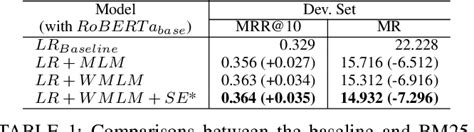table 1 from multi task fine tuning for passage re ranking using bm25