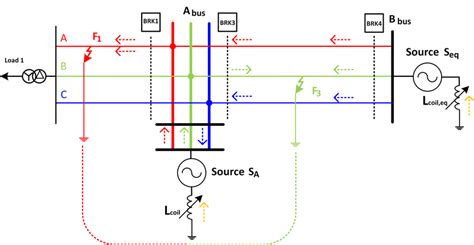 17 Three­phase Diagram For Fault Type 2 Between F1 And F3 Download Scientific Diagram