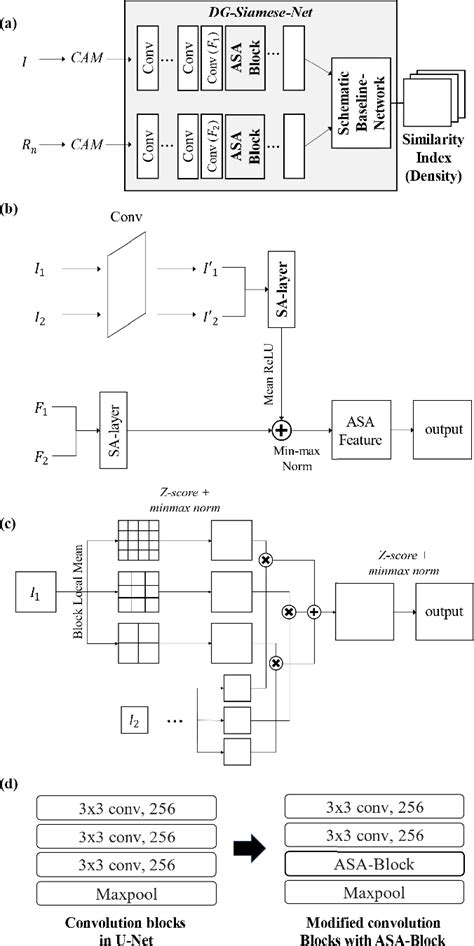 Figure 1 From Fine Grained Binary Object Segmentation In Remote Sensing