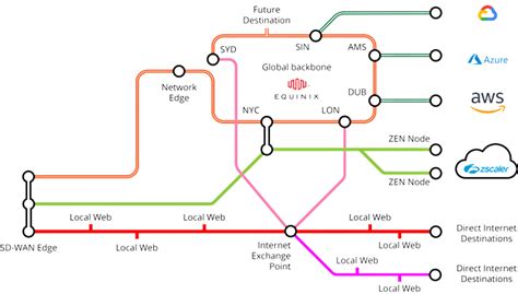 learn about multi cloud networks