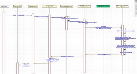 springmvc中反序列化与序列化的原理 老子寻道 博客园