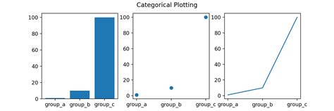 Pyplot Tutorial — Matplotlib 361 Documentation