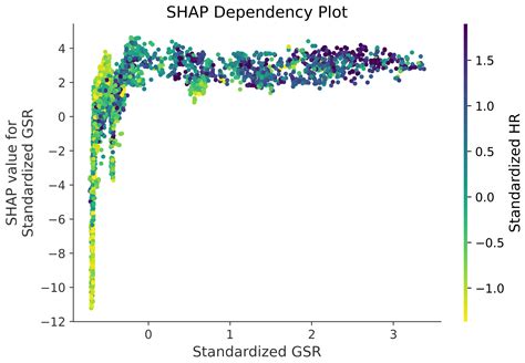 Acute Psychological Stress Detection Using Explainable Artificial Intelligence For Automated