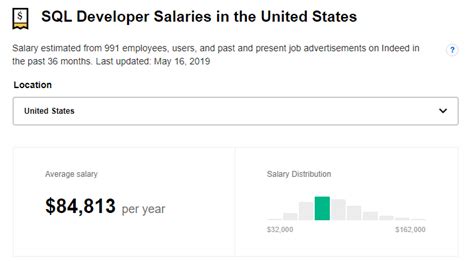 complete sql developer salary data devskiller