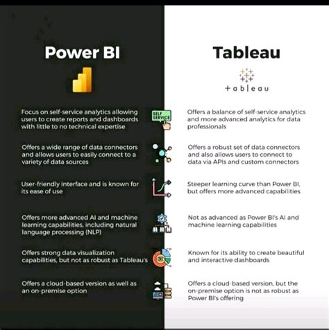 aman saxena on linkedin powerbi data tableau dataanalysis