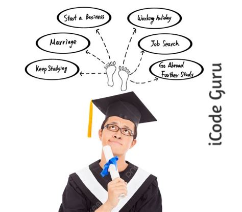 Haris Ghaffar On Linkedin Careercounseling Icodeguru Sirzafarshahid