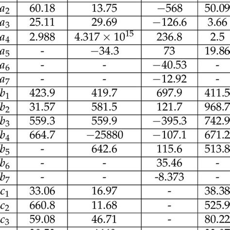 Fitting Parameters For Constituents Absorption Coefficient Download