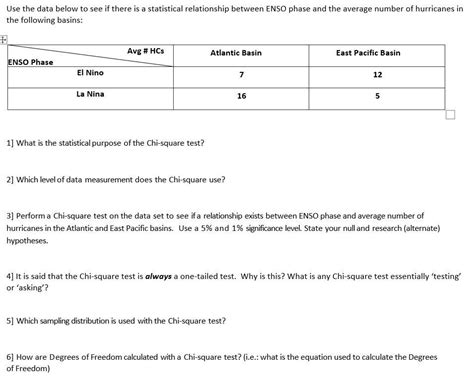Use The Data Below To See If There Is A Statistical