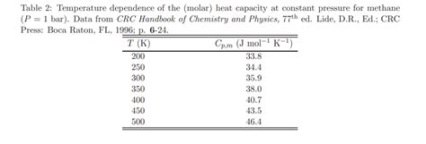 Solved 3 Given The Temperature Dependent Data For Cp M Of