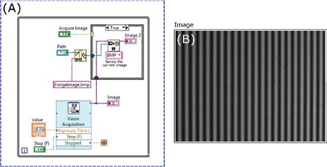Pdf Fourier Transform Profilometry In Labview Fourier Transform Profilometry In Labview