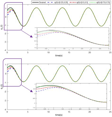 Adaptive Neural Network Based Fixed Time Tracking Controller For Disabilities Exoskeleton
