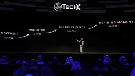 Saudi Arabia Solidifies Its Position As A Regional And Global Hub For