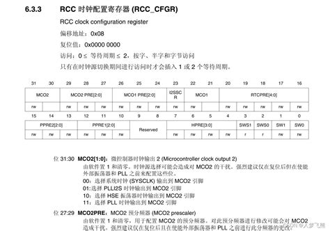 基于stm32f407vet6的学习记录（一） Csdn博客