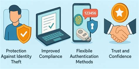 What Is Mfa Multi Factor Authentication Cyber Security Benefits