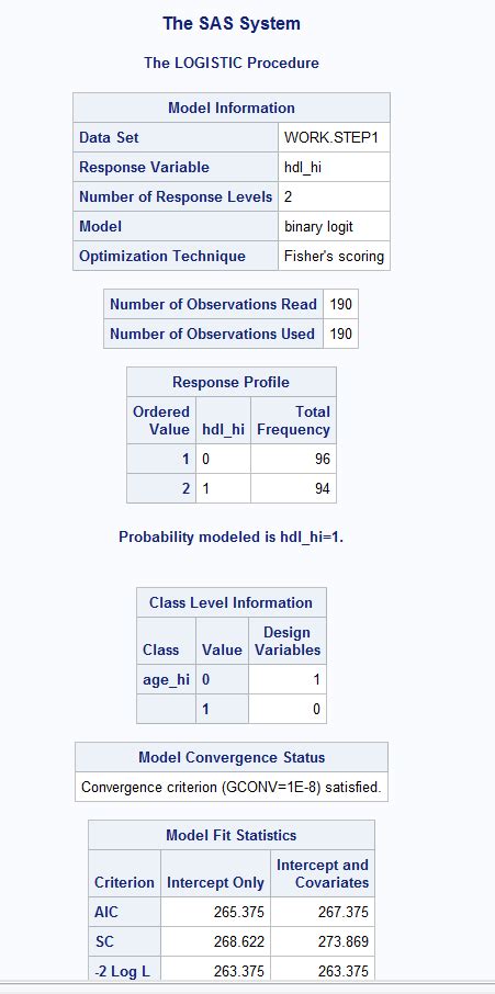How To Find Out Association Between Two Variables By Using Proc Logist Sas Support Communities