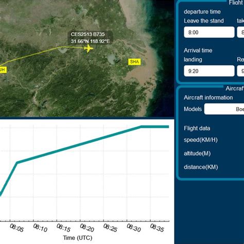 Gui For Flight Monitoring System Download Scientific Diagram