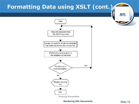 Rendering XML Document PPT