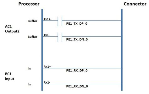 boundary scan testing of pci express asset intertech