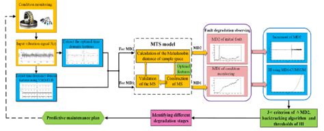 Schematic Of Proposed Methods Download Scientific Diagram
