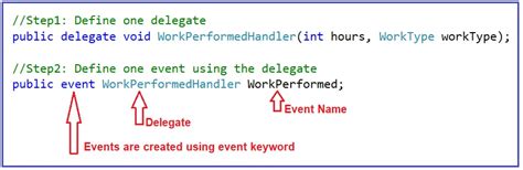 Events In C With Examples Dot Net Tutorials