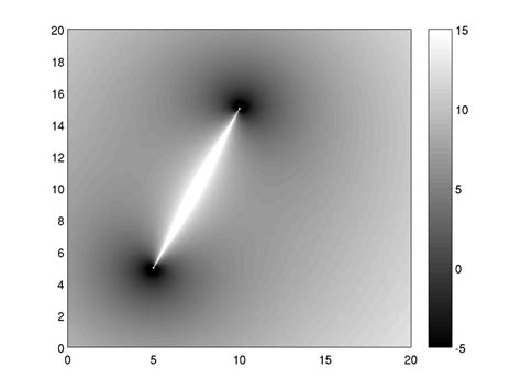 Bistatic Rcrlb Of The Target Range Db Pair 5 Download Scientific