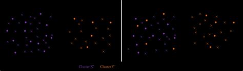 New Clustering Method For Double Auction Algorithm Download