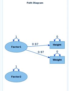 Multivariate Analysis Procedure SAS STAT DataFlair