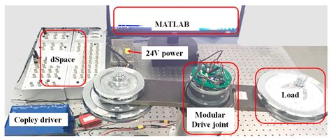 Actuators Free Full Text A Robust Method Based On Dual Encoders To