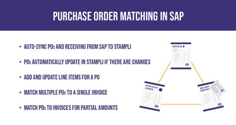 Optimize Sap Ap Process With Stampli Stampli
