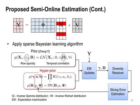 Ppt Robust Transceivers To Combat Impulsive Noise In Powerline Communications Powerpoint