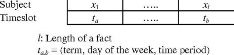 Figure 2 From Knowledge Based Genetic Algorithm For University Course Timetabling Problems