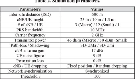 Figure 1 From A Novel Weighting Method For Multiple Otdoa Based Positioning In 3gpp Lte System