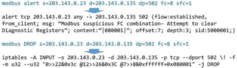 31 sample snort ids and iptables firewall rule generation download