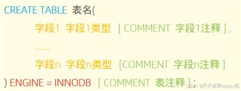 Mysql索引,sql优化,锁,innodb,事务原理,mvcc图文并茂,非常详细 Csdn博客 Mysql索引,sql优化,锁,innodb,事务原理,mvcc图文并茂,非常详细 Csdn博客