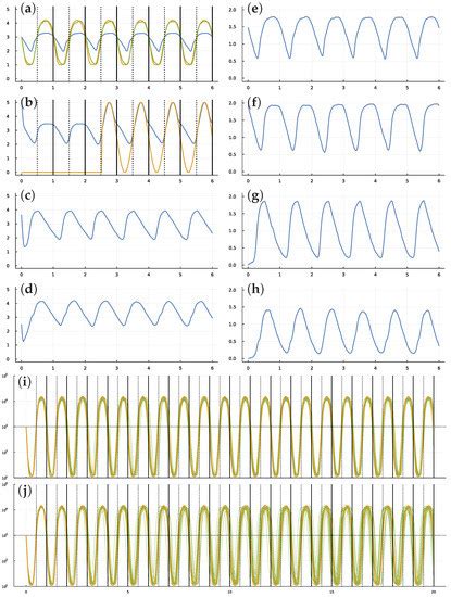 Biology Free Full Text Optimization Of Transcription Factor Genetic Circuits