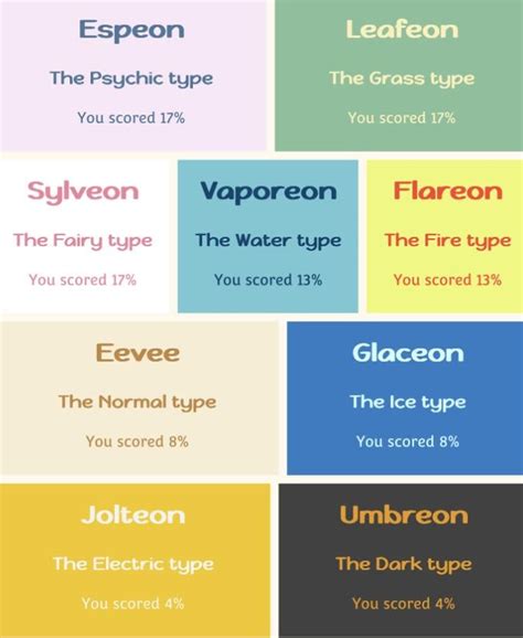 I Took The Test R Eevee