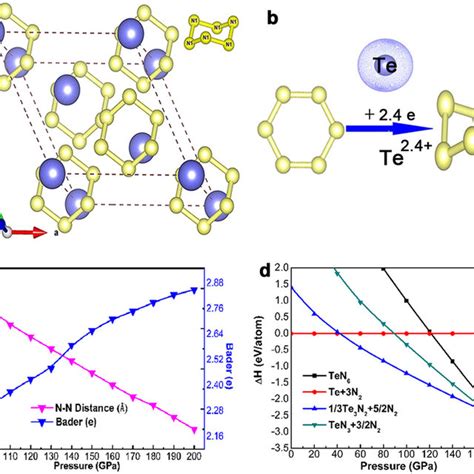 Aluminosilicate Al 2 Sio 5 Phase Diagram 28 Download Scientific Diagram