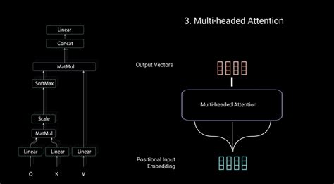 Karpathy Makes Gpt From Scratch