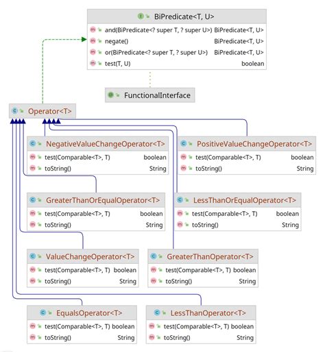 Class Diagram Operator Class And Its Implementations Download