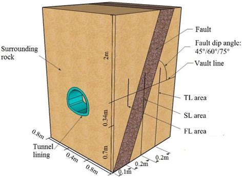 Applied Sciences Free Full Text Investigation Into The Construction