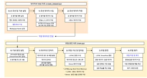 Github Kimdaeyoung42virtualmouseproject Network Plus Convenient Computer Interaction