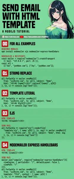4 Ways To Send Email With Html Template In Nodejs