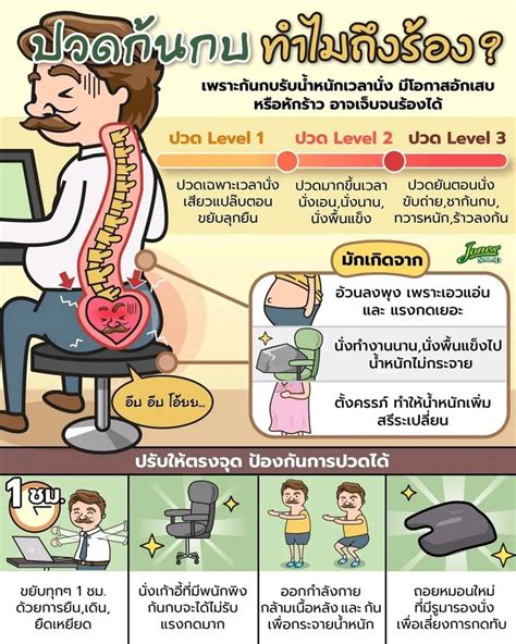 อาการนอนกระตุก สุขศึกษา สุขภาพกาย ดูแลรูปร่าง