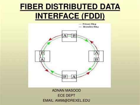 ppt fiber distributed data interface fddi powerpoint presentation