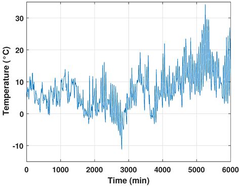 Energies Free Full Text Short Term Occupancy Forecasting For A Smart Home Using Optimized